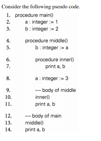 Solved Suppose this was code for a language with the | Chegg.com