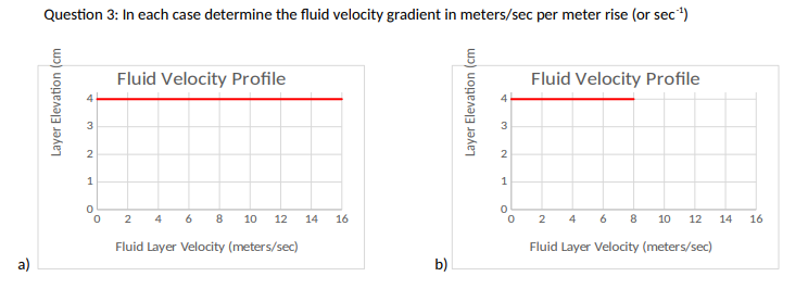 Solved Question 3: In each case determine the fluid velocity | Chegg.com
