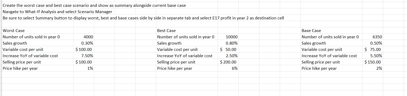 Solved Create the worst case and best case scenario and show | Chegg.com