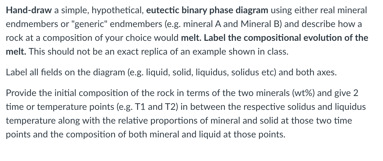 Solved Hand-draw a simple, hypothetical, eutectic binary | Chegg.com