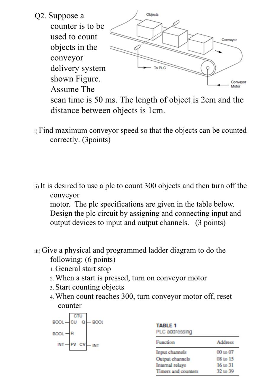 Q1.a) Give a function block diagram that represent | Chegg.com