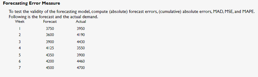 Solved Forecasting Error Measure To test the validity of the | Chegg.com