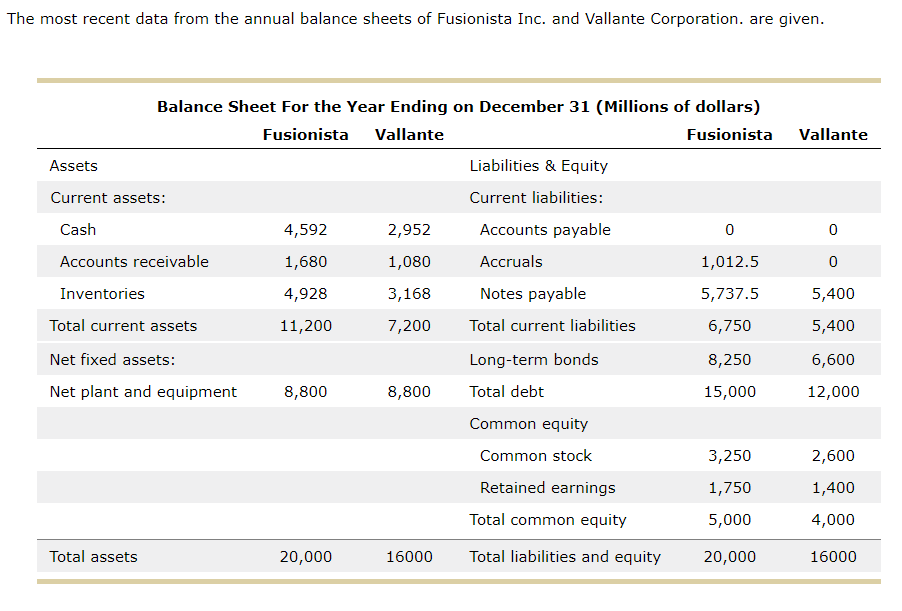 Solved A liquid asset can be converted quickly to cash with | Chegg.com