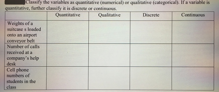 Solved Classify the variables as quantitative (numerical) or | Chegg.com
