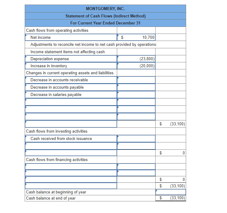 solved-montgomery-inc-comparative-balance-sheets-december-chegg