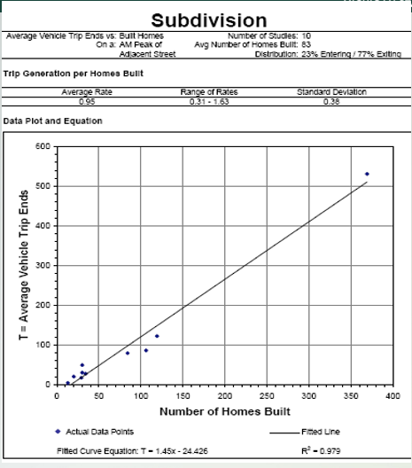 Traffic Impact Study Example Julh State St N 70 683 | Chegg.com