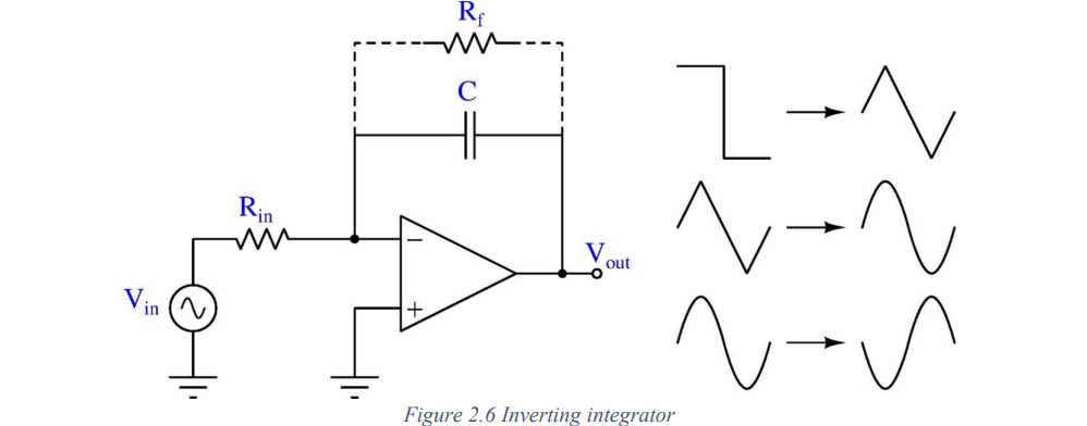 Solved (Hint:You should use transient (time domain) analysis | Chegg.com