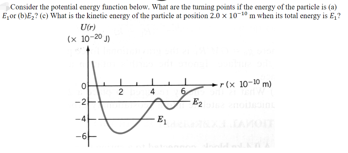 Solved Consider the potential energy function below. What | Chegg.com