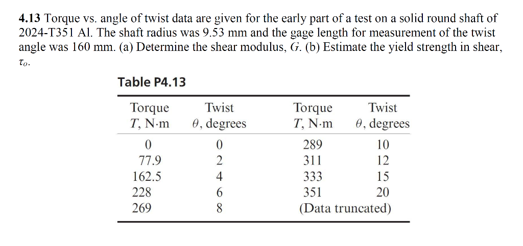 Solved 4.13 Torque vs. angle of twist data are given for the | Chegg.com