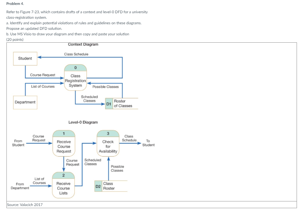 Solved Problem 4 Refer to Figure 7-23, which contains drafts | Chegg.com