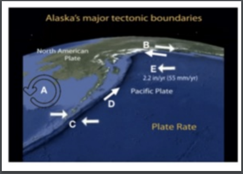 Solved The figure (see pdf) shows Alaskan plate boundaries. | Chegg.com