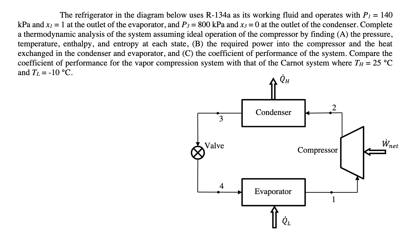Solved The refrigerator in the diagram below uses R-134a as | Chegg.com