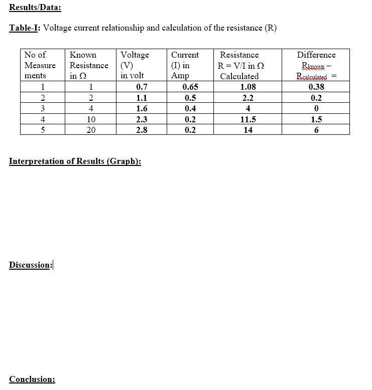 Solved Experiment \#3-Ohm's Law Instruments: Voltmeter, | Chegg.com