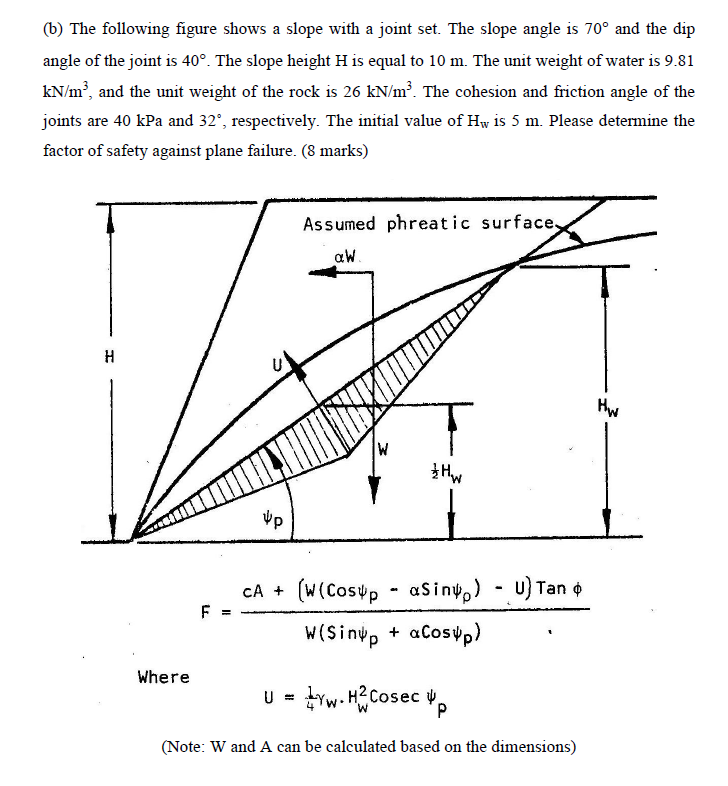 (6) The following figure shows a slope with a joint | Chegg.com