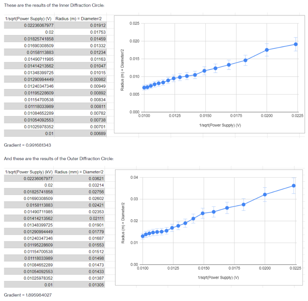 Solved Can someone help me with this electron diffraction | Chegg.com