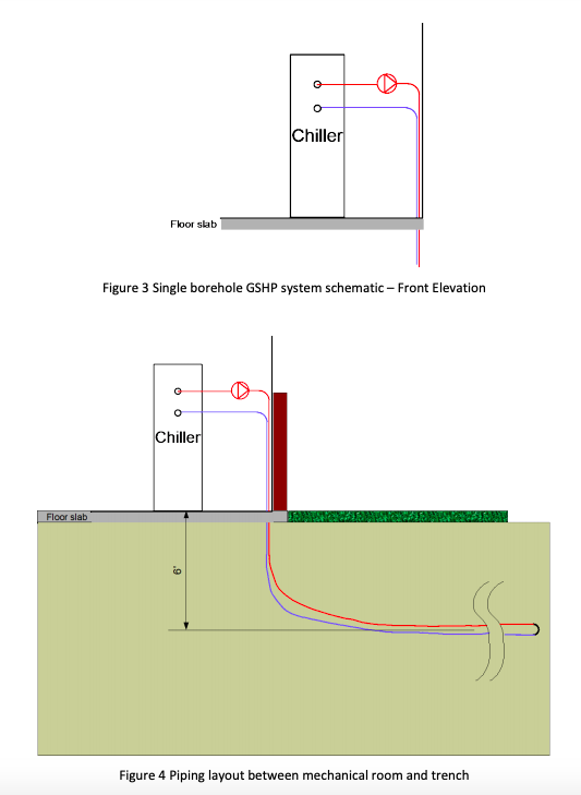 Performance data for a WaterFurnace Envision NXW | Chegg.com
