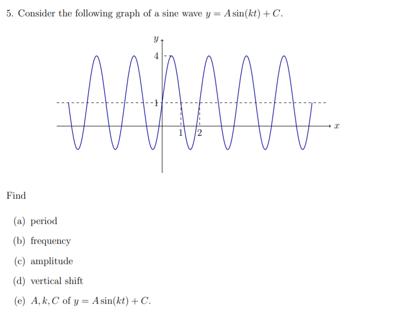 Solved 5. Consider the following graph of a sine wave y = A | Chegg.com