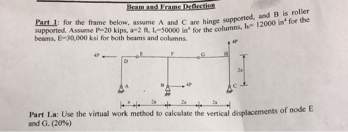 Solved Beam and Frame Deflection 5& Part 1: for the frame | Chegg.com