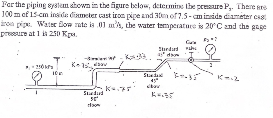 Solved For The Piping System Shown In The Figure Below