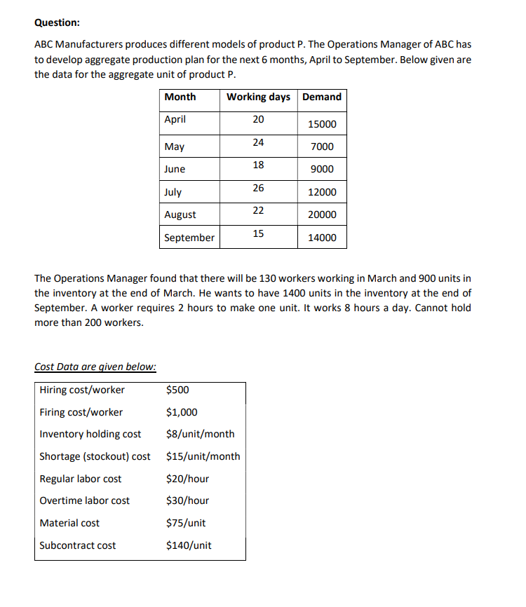 Solved Question: ABC Manufacturers produces different models | Chegg.com