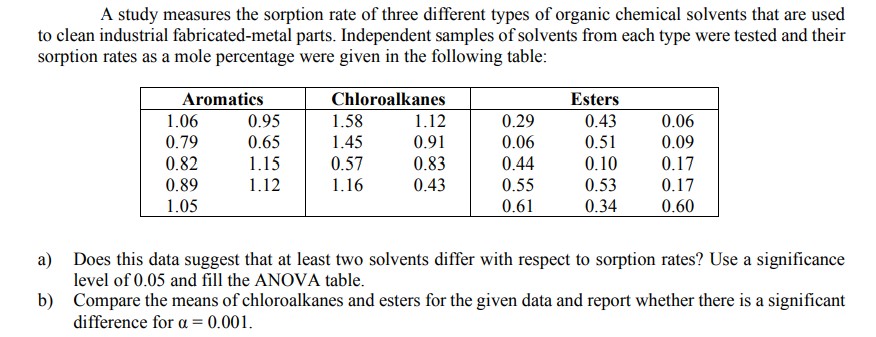 Solved A study measures the sorption rate of three different | Chegg.com