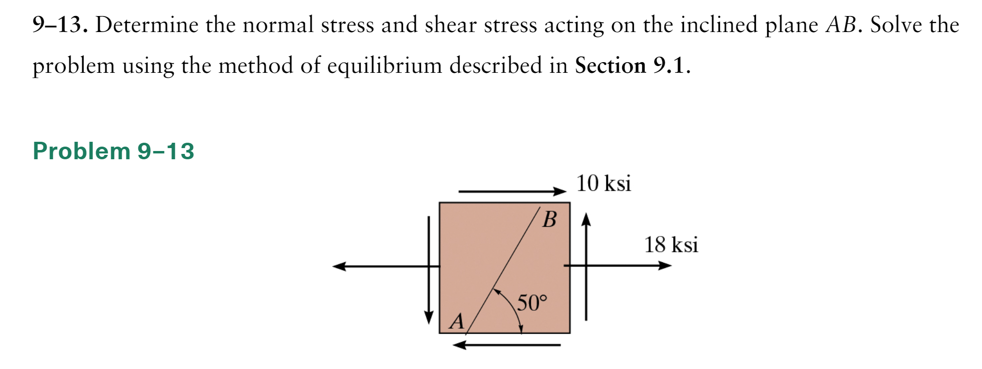 Solved 9-13. Determine the normal stress and shear stress | Chegg.com