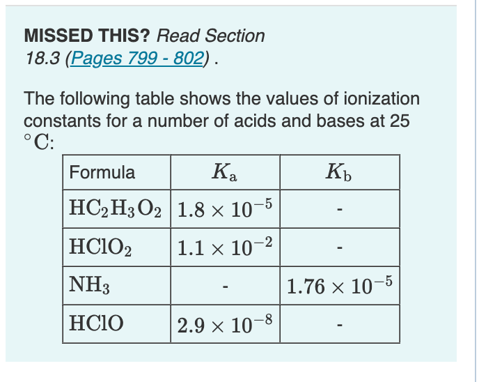 The following table shows the values of ionization | Chegg.com