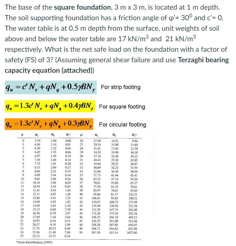 Solved The base of the square foundation, 3 m×3 m, is | Chegg.com