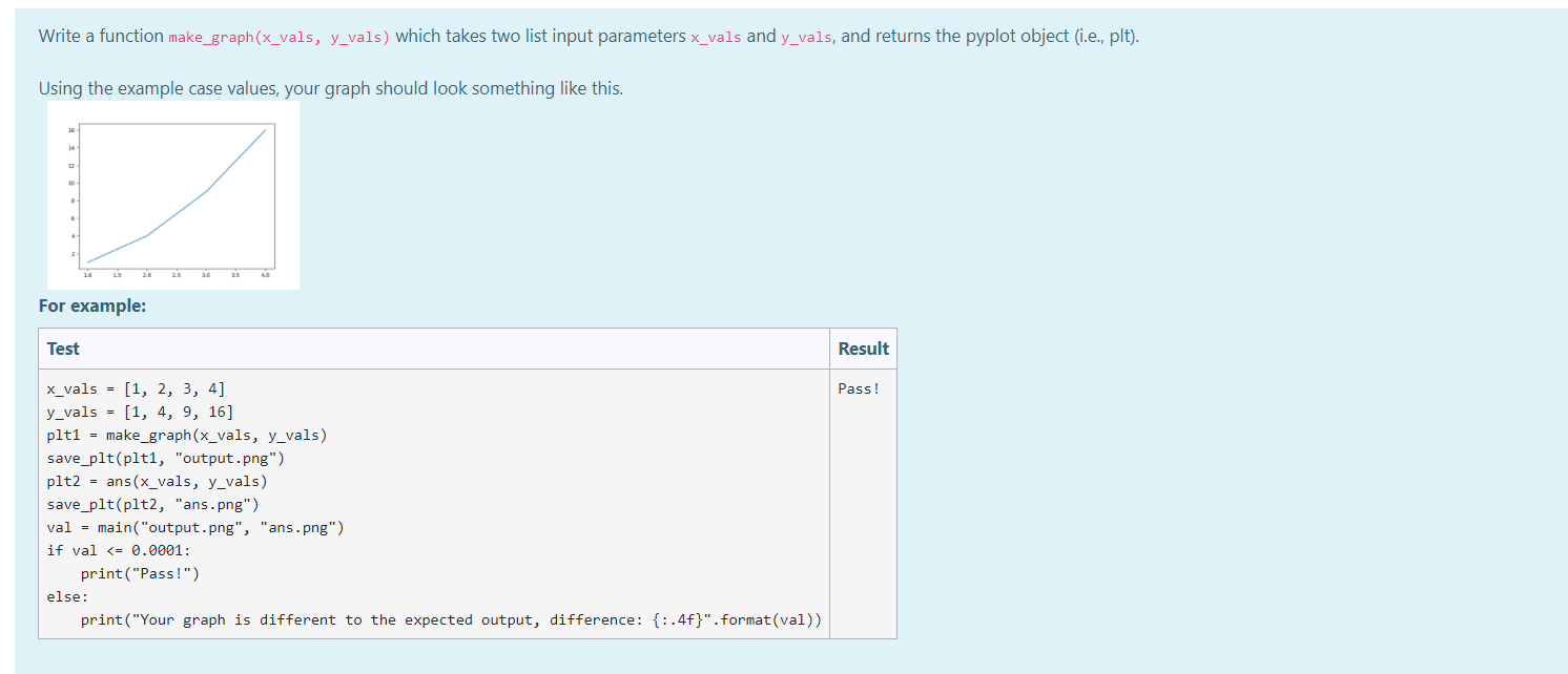 Solved Write a function make_graph(x_vals, y_vals) which | Chegg.com