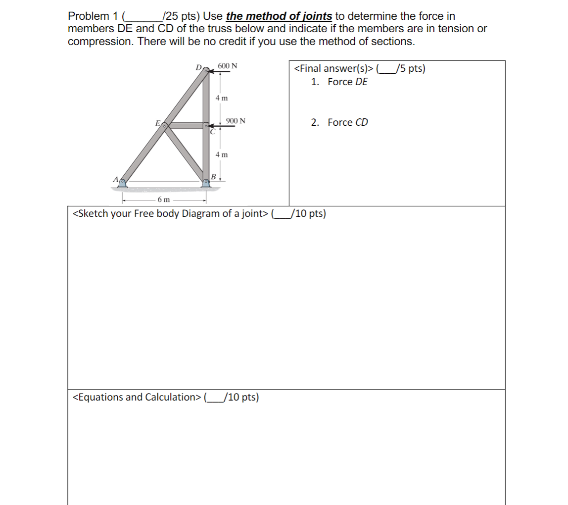 Solved Problem 1 (/25 ﻿pts) ﻿Use the method of joints to | Chegg.com