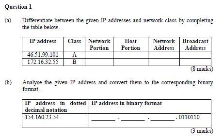 Solved Differentiate between the given IP addresses and | Chegg.com