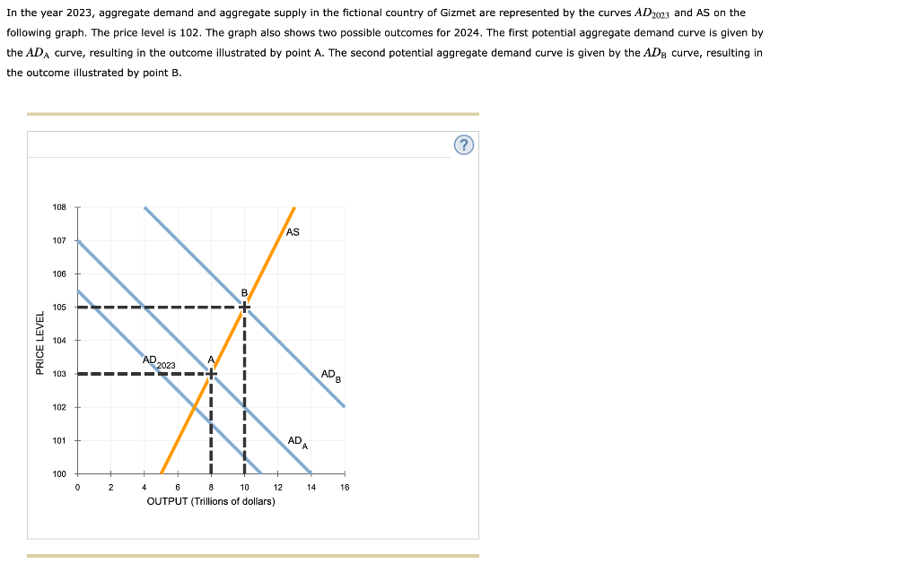 Solved In the year 2023, aggregate demand and aggregate | Chegg.com