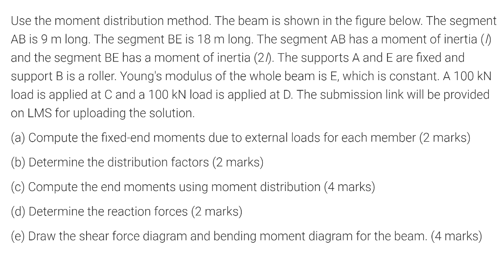Solved Use the moment distribution method. The beam is shown | Chegg.com