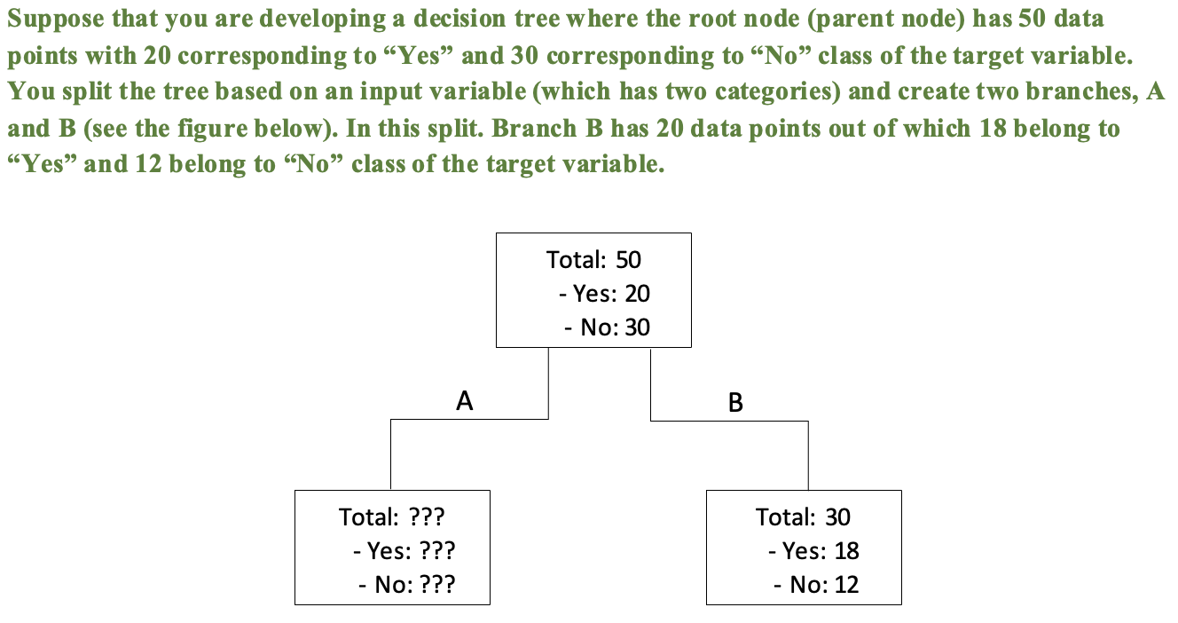 Solved 1. Misclassification error the node A: 2. | Chegg.com