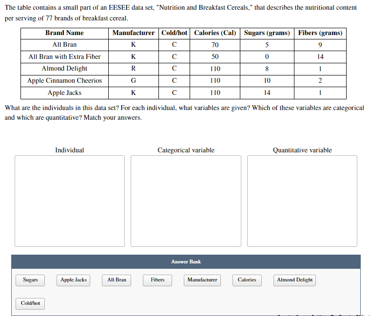 Solved The table contains a small part of an EESEE data set, | Chegg.com