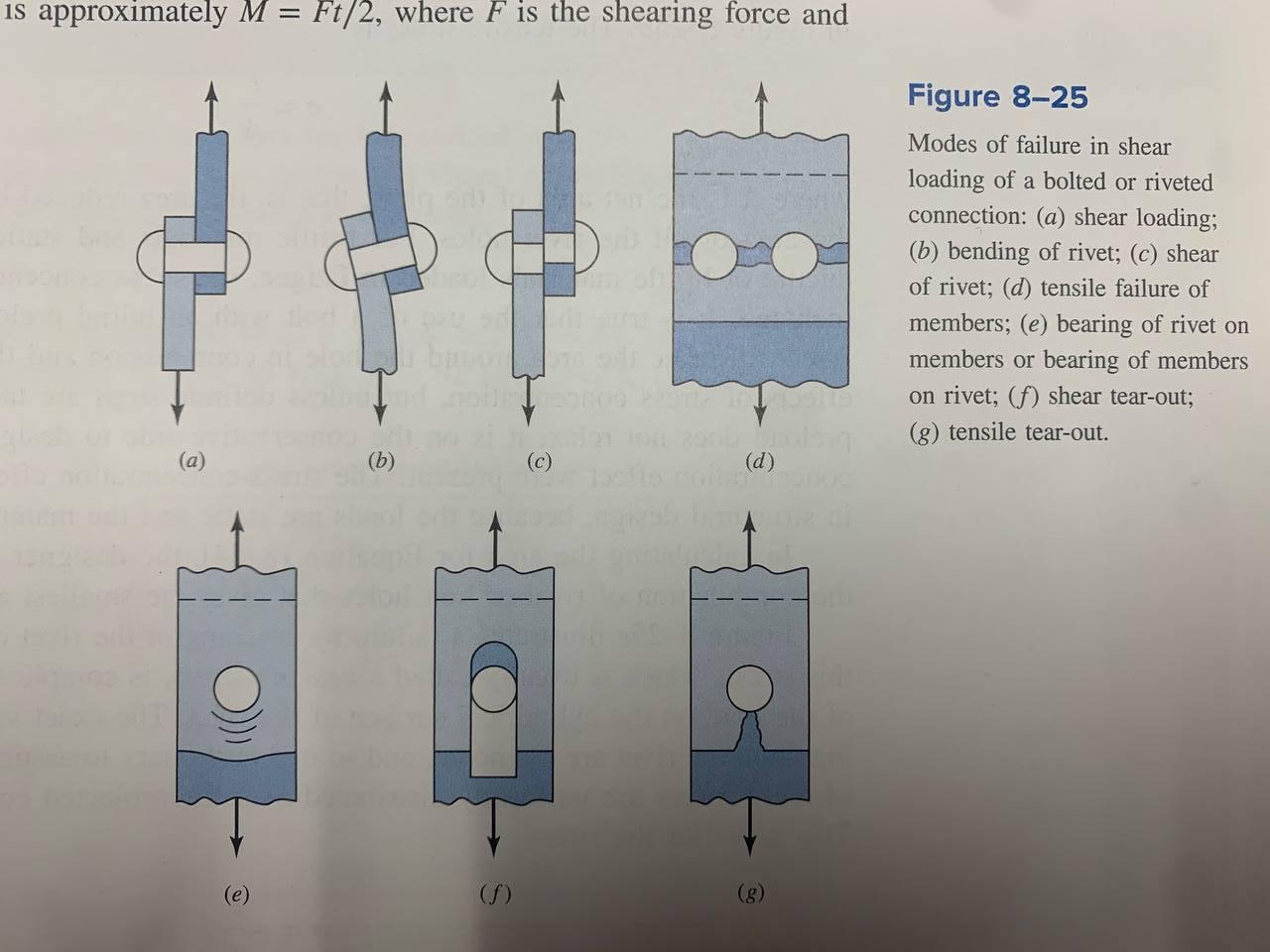 Solved Write code that to design a bolt pattern for failure | Chegg.com