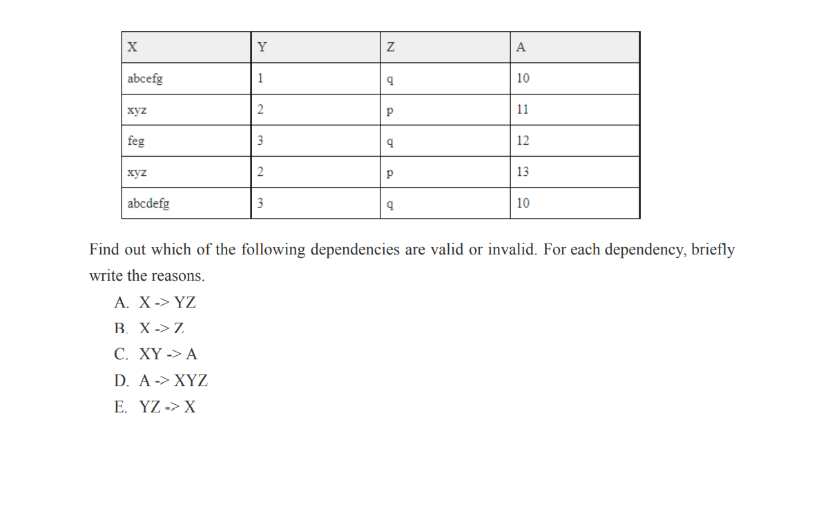 Solved Find out which of the following dependencies are | Chegg.com