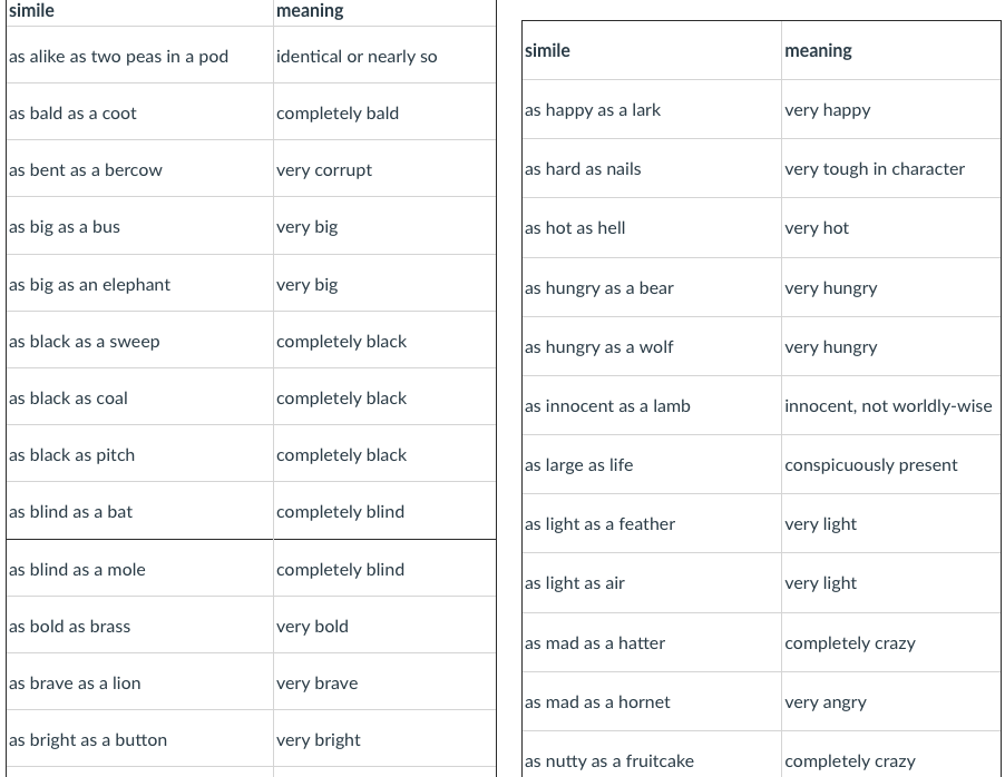 Solved Clichés are phrases that are overused and lack | Chegg.com