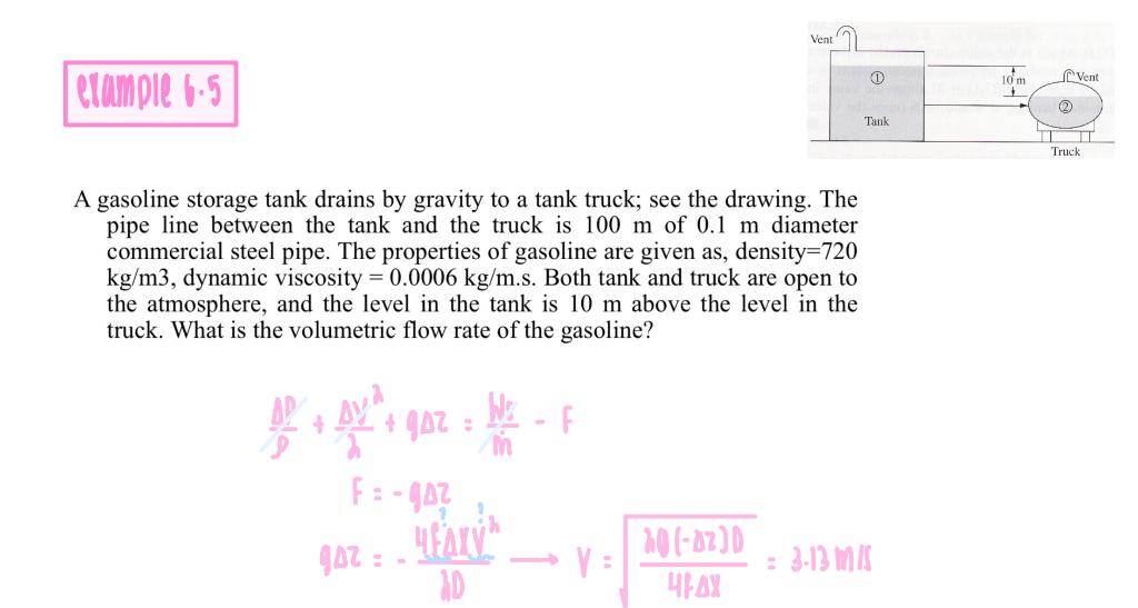 Solved A gasoline storage tank drains by gravity to a tank | Chegg.com