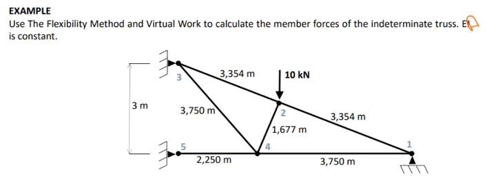 Solved Use The Flexibility Method and Virtual Work to | Chegg.com