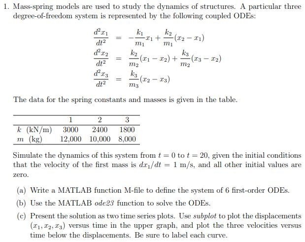 Solved 1. Mass-spring models are used to study the dynamics | Chegg.com