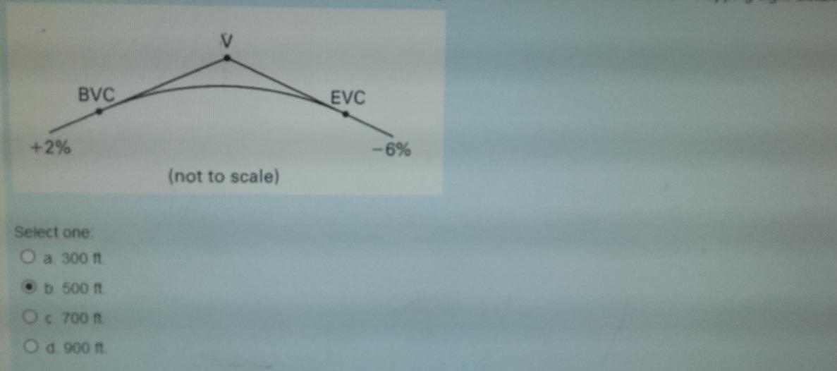 Solved A rural collector highway includes a crest vertical | Chegg.com