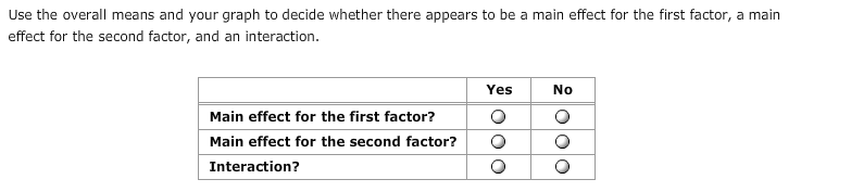 Solved 3. Identifying main effects and interaction Aa Aa E | Chegg.com