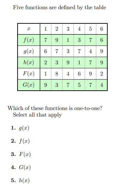 Solved Five Functions Are Defined By The Table Which Of
