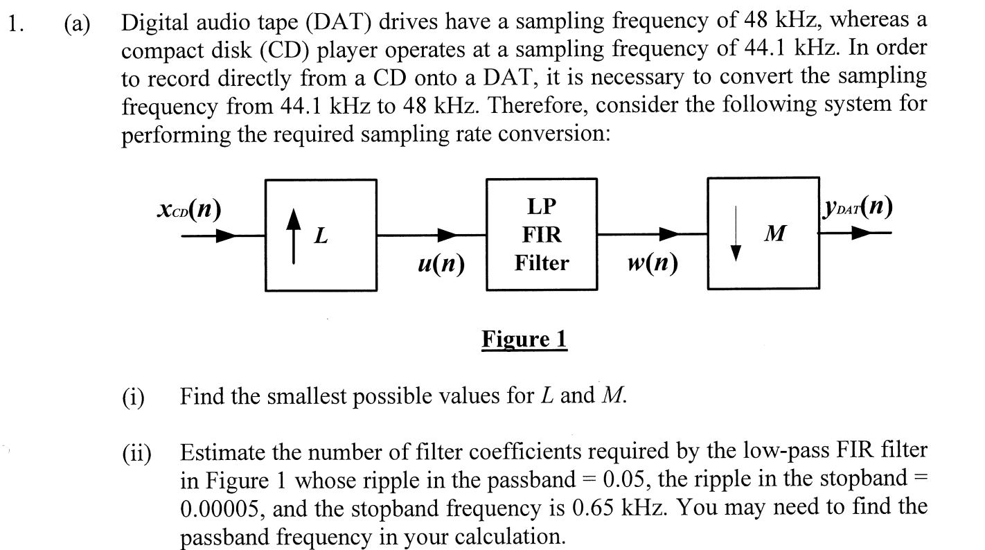Digital audio tape (DAT) drives have a sampling | Chegg.com