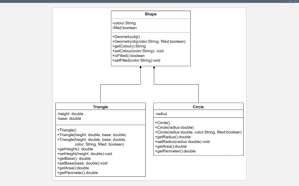 Solved Shape -colour:String -filled:boolean +Geometryobjo | Chegg.com
