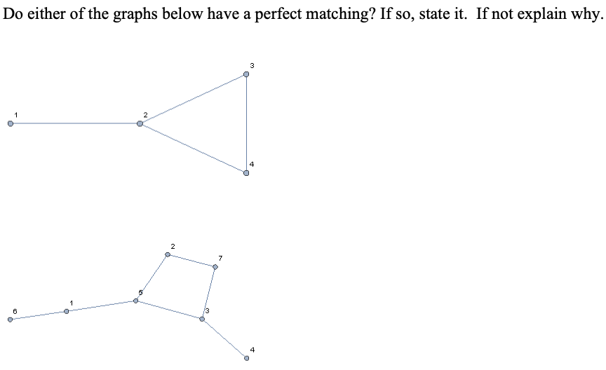 Solved Do either of the graphs below have a perfect | Chegg.com