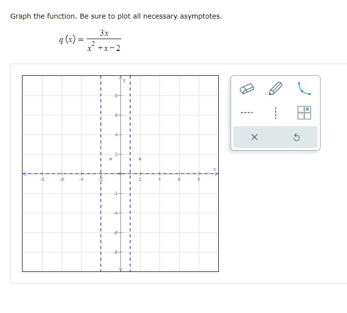Solved Graph the function. Be sure to plot all necessary | Chegg.com