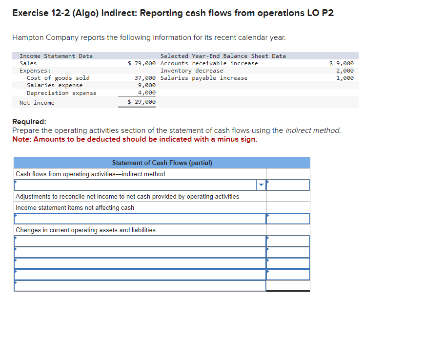 Solved Exercise 12-2 (Algo) Indirect: Reporting cash flows | Chegg.com