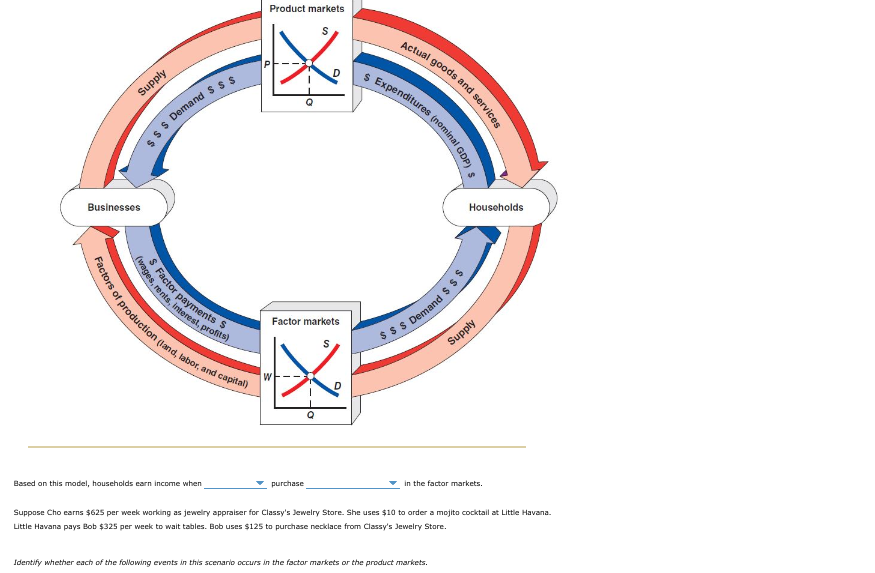 Solved The following diagram presents a circular flow model | Chegg.com